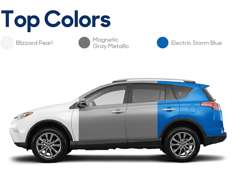 2018 Toyota RAV4 review, photos & specs | CarMax