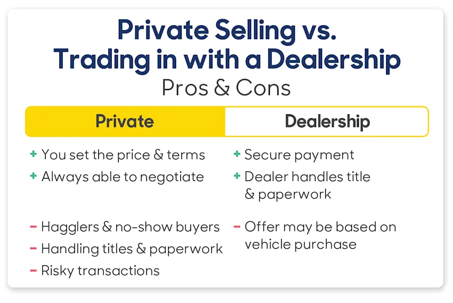 How to Trade In a Car: Everything You Need to Know | CarMax