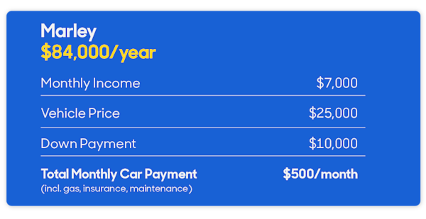 How Much Car Can I Afford? | CarMax