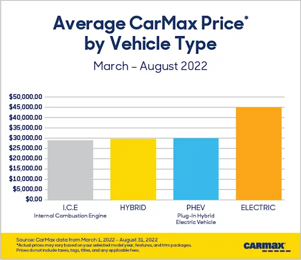 The Pulse on Used Plug-In Hybrid Electric Vehicles at CarMax | CarMax