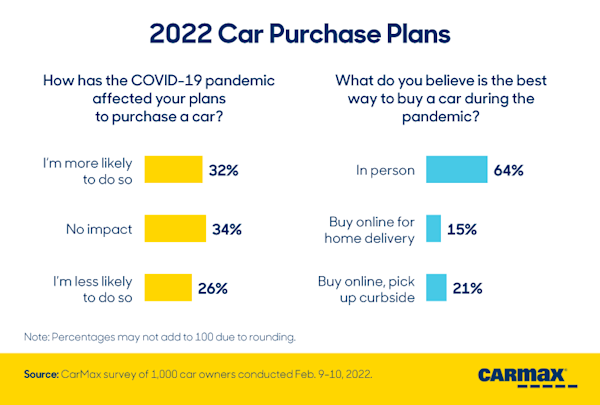 The Ongoing Evolution of Car Buying: Consumer Opinions on the Way of ...