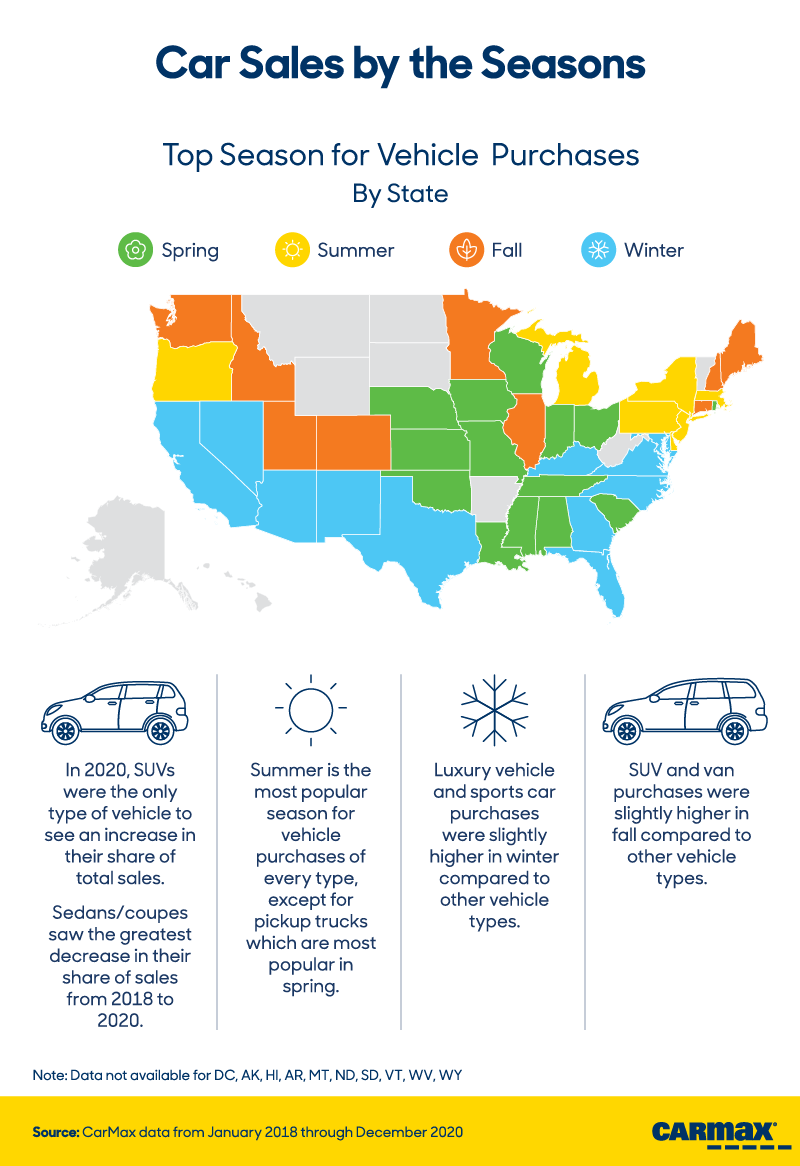 Car Shopping: How Do Seasonal Trends Impact Car Buying? | CarMax