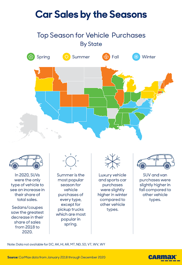 Car Shopping: How Do Seasonal Trends Impact Car Buying? | CarMax