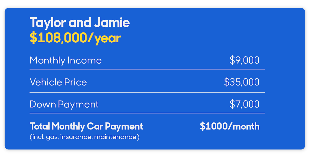 How Much Car Can I Afford? | CarMax