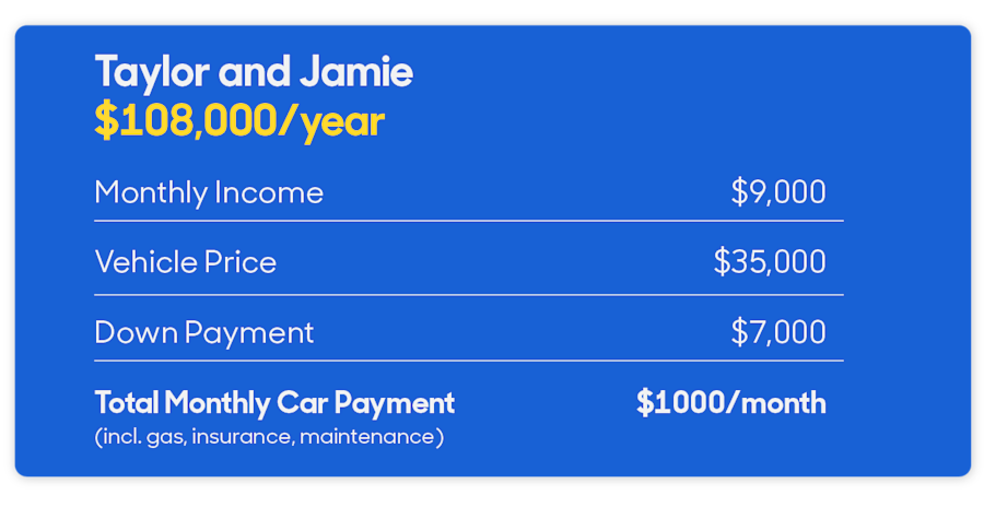 How Much Car Can I Afford? | CarMax