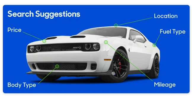 How to Buy a Used Car: From Online to the Lot | CarMax