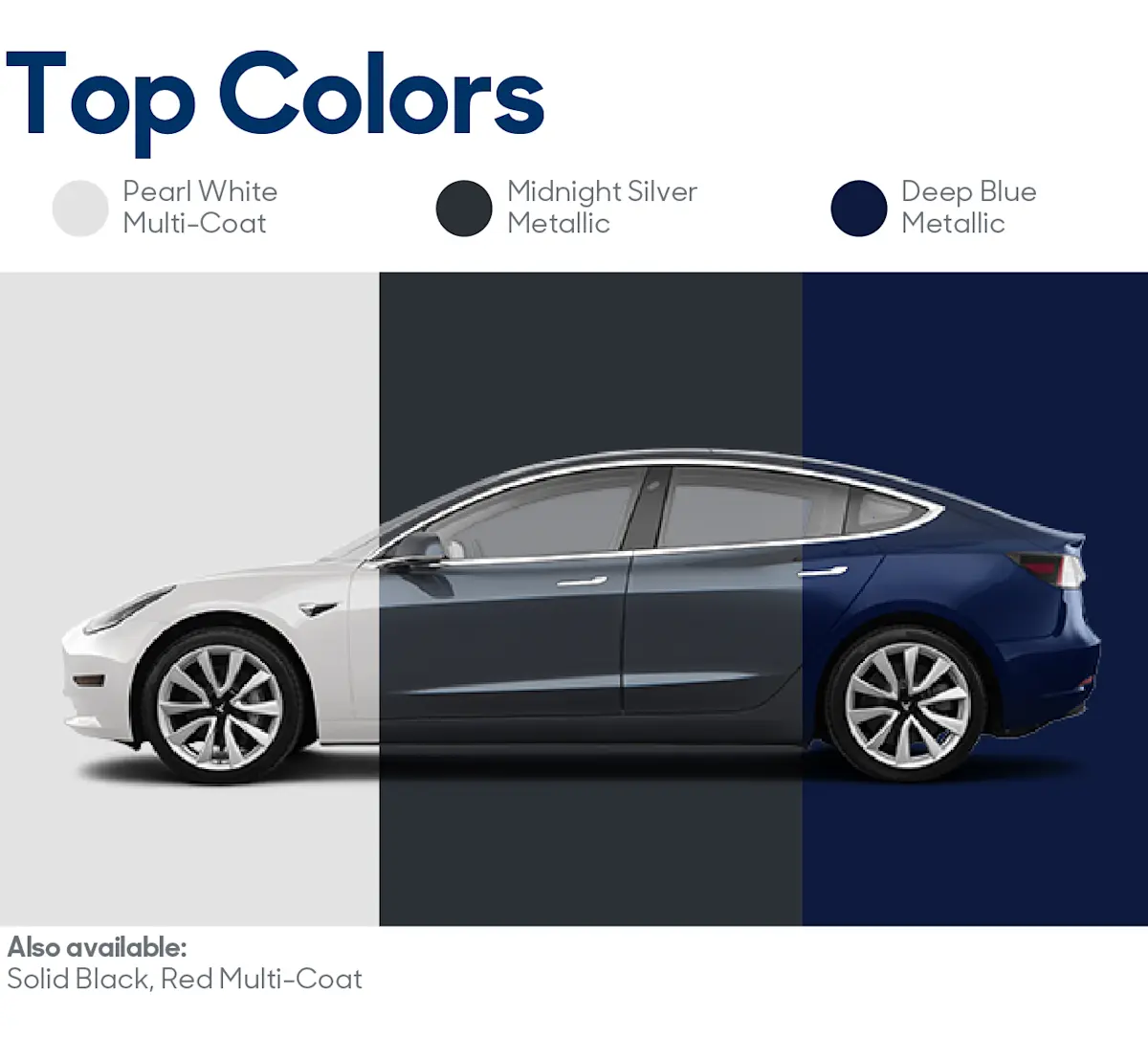 2020 Tesla Model 3 review, photos & specs | CarMax