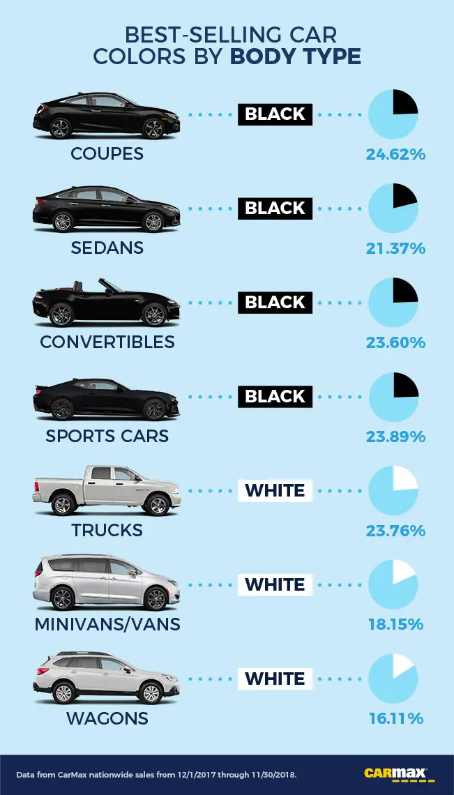 What Are the Most Popular Car Colors? | CarMax